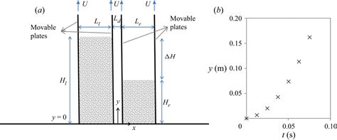 two dimensional continuum modelling granular column collapse by non