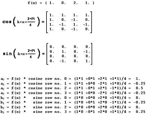 Prof Miszalok Fourier Transformation