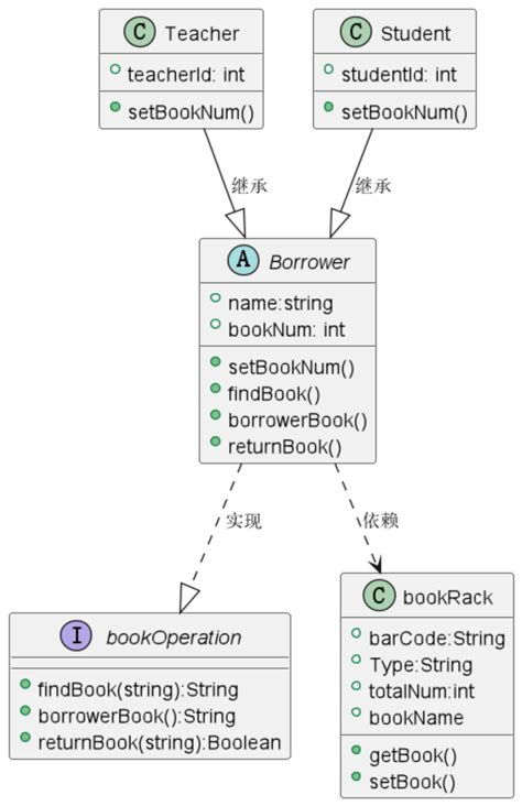 【软件建模】详解uml中9种模型图 云社区 华为云