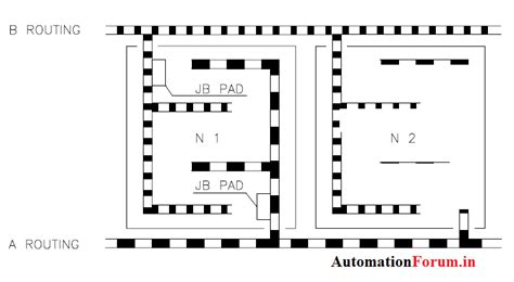 What Are The Features Of Cabling Cable Routing Cable Installation
