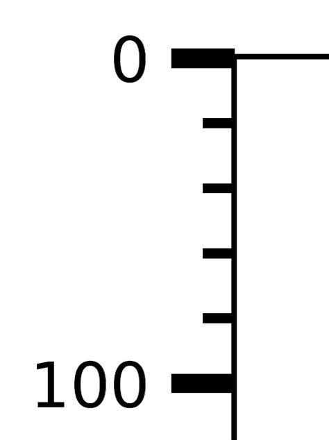 Tick Width And Length Not Working · Issue 186 · Nschloetikzplotlib · Github