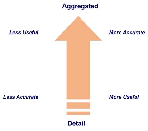 A 6 Step Guide To Improving Your Statistical Forecast Technique