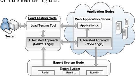 Contextual View Of The Proposed Approach Download Scientific Diagram