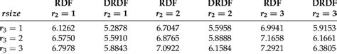 Rmse Measure Comparison Rdf Vs Drdf With Varying Ring Sizes R 2 And