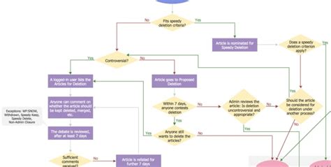Develop A Software Application Flowchart In Visio Or Similar By Jco Fiverr