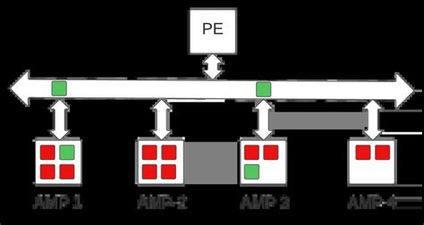 Teradata Spool Space Introduction By Roland Wenzlofsky Medium