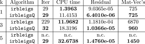 calculation of the first k smallest quaternion eigenpairs download