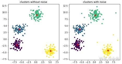 聚类K Means与DBSCAN原理和应用附Python代码 知乎