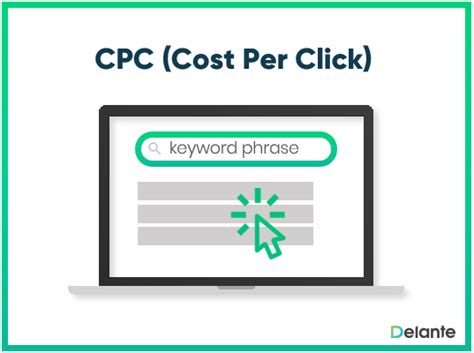 Cpc Cost Per Click What Is It Definition Seo Sem Agency