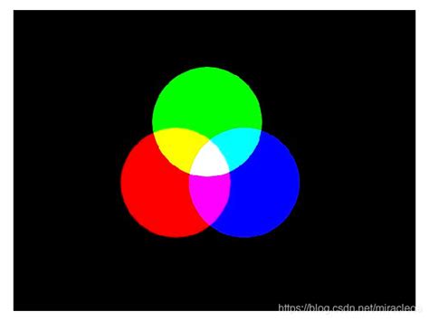 【matplotlib Opencv】关于opencv和matplotlib绘制图像时，出现色差色偏的问题探讨，思考，解决。（深度学习数据