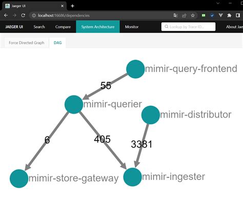 Github Choiisgrafana Mimir Loki Jaeger Grafana Mimir Msa And Loki