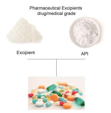 Pharmaceutical Excipients Drugmedical Grade Cd Bioparticles