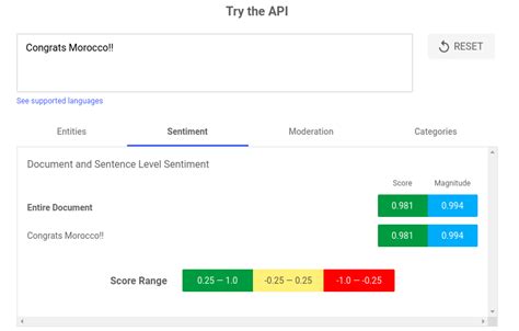 Nltk Vs Textblob Comparison Of Sentiment Analysis Applied To Elon Musks X Profile