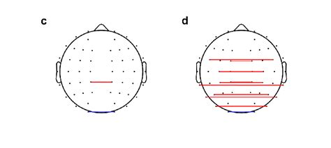 Plots Of Differences Between The Msc Between Symmetric Electrode Download Scientific Diagram