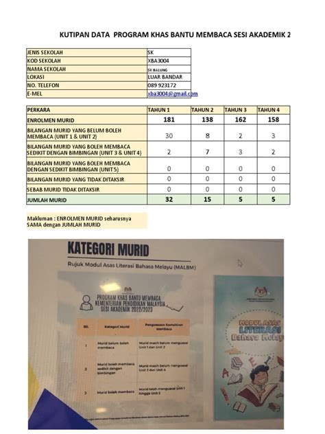 Data Offline Murid Program Bantu Membaca Pdf