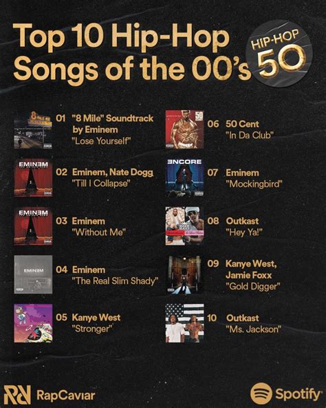 Eminem Dominates Top 10 Hip Hop Songs Of 2000s List