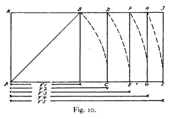 Dynamic Rectangle Wikipedia The Free Encyclopedia Design Theory Geometry Roots Drawing