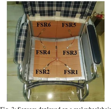 figure 3 from a wheelchair sitting posture detection system using