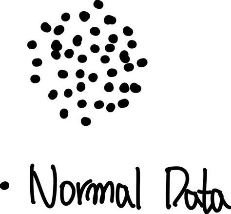 Anomaly Detection 설명 정의 특성 활용 방안 연구 흐름