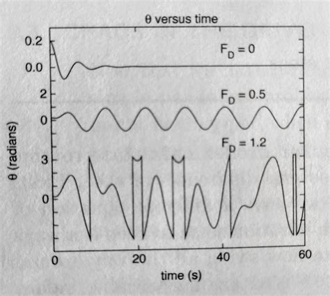 Python How To Superimposeshift Axes On A Graph Stack Overflow