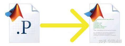 如何快速加密matlab代码 Pcode 知乎