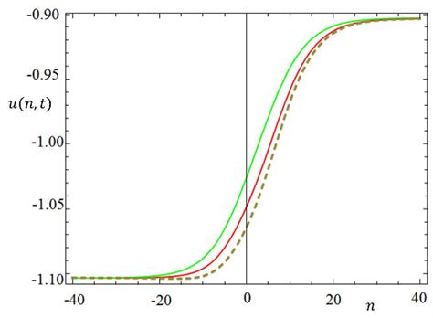 Explicit Numerical Solutions Of Eq 16 For As In Eq Download