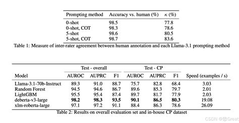 【yolov11 基础 】目标检测od 导出onnx模型 Onn模型推理以及检测结果可视化 Python