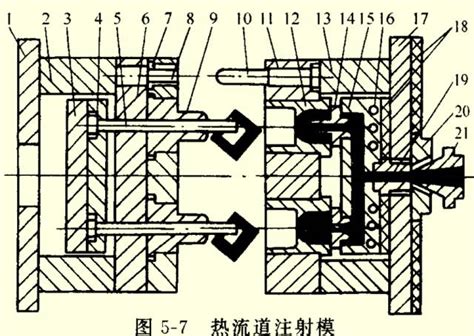 详解注塑模 讨教号