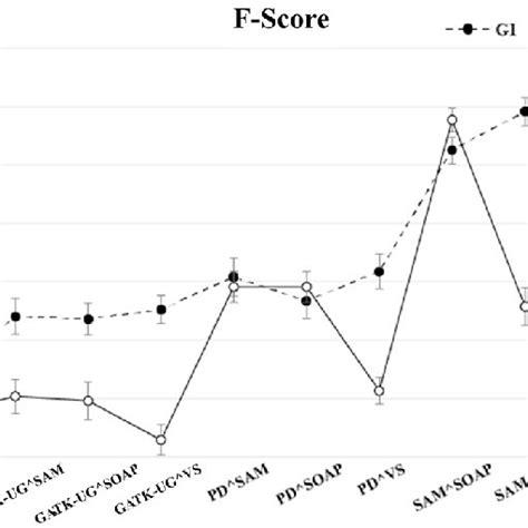 Flowchart Of Variation And Sequencing Simulations Download Scientific