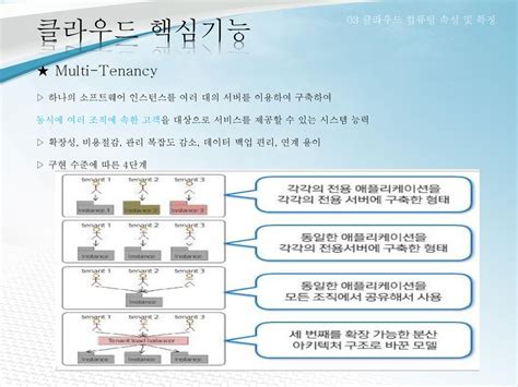 cloud 엄현섭 이상진 ppt download