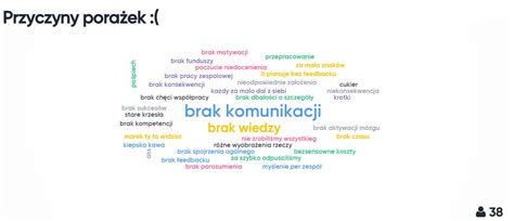 Mark Wyrostek On Linkedin Agile Scrum Agilelearning Sare Learning Training