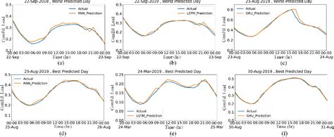 Figure 1 From Deep Learning Algorithms And Parallel Distributed Computing Techniques For High