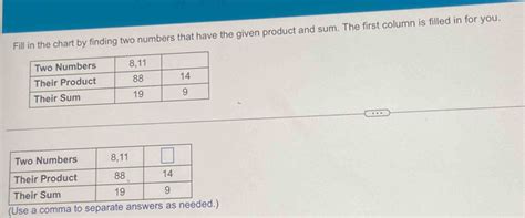 Solved Fill In The Chart By Finding Two Numbers That Have The Given