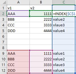Excel Vlookup Returning Same Value For All Records Stack Overflow