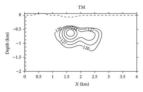 cross sectional view of tm mode inversion result download scientific