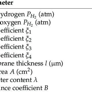 Parameters Of The Fuel Cell Model Download Scientific Diagram