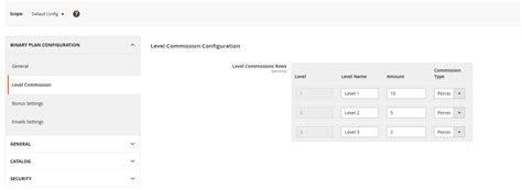 Binary Multi Level Marketing Mlm Plan For Magento Documentation Letscms Pvt Ltd