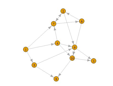 Obtain Weight Of A Path With Igraph In R Stack Overflow