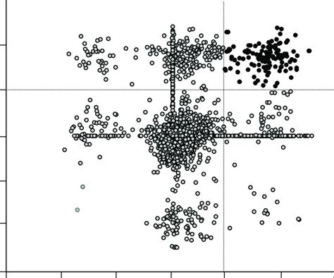 Differential Expression Analysis By Macroarray Intensity Ratios Of