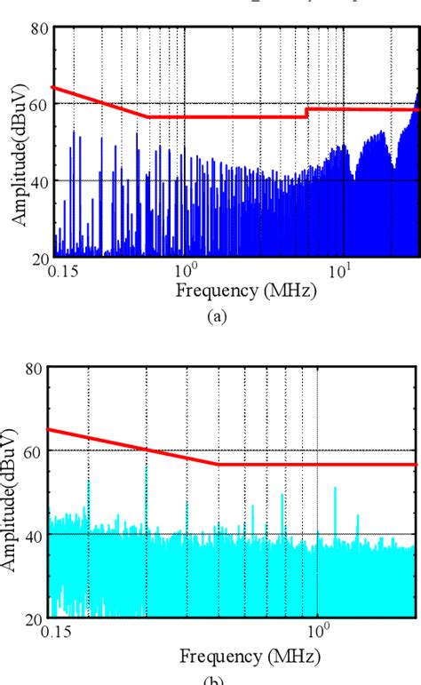 Figure 12 From Optimization Design Of Emi Filter With Chaotic Pwm In Dc