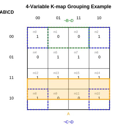Karnaugh Maps For Logic Simplification Tutorials On Electronics