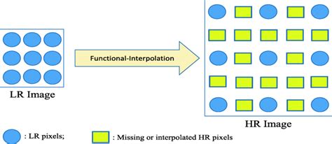 demonstrating the working of function interpolation techniques missing