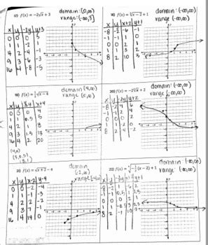 Radical Functions Graphs And Equations Study Guide By Algebra Crazy