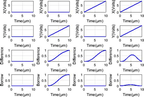 Matlab Simulation Results For Different Combination Control Signals