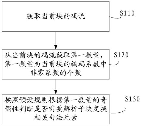 Video Decoding Method Encoding Method Codec And Storage Device