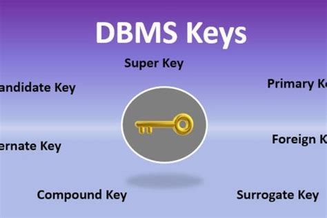 Types Of Keys In Dbms Understanding Their Importance And Functions The Uk Post