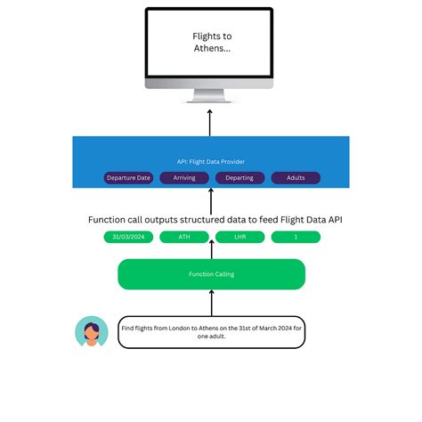 Create An Ai Chatbot Function Calling With Openai Assistant By