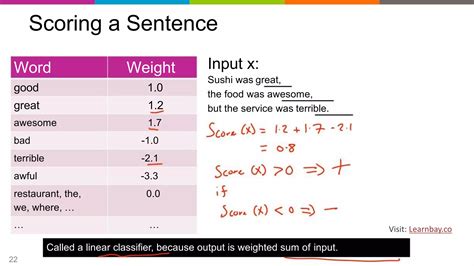 Sentimental Analysis Ppt