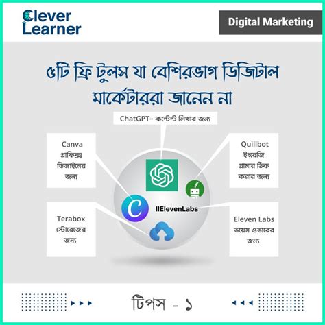 Clever Learner Institute On Linkedin Cleverlearner Cleverlearner Cleverlearnercourse