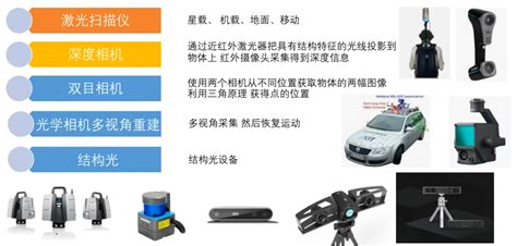 open3d 与 point cloud 处理 open3d cloud point csdn博客